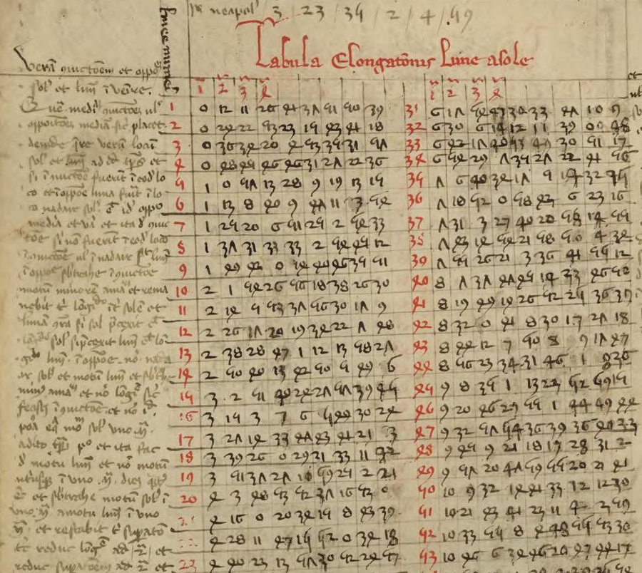 Du nouveau sur les tables alfonsines | iRHiST