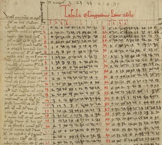 Du nouveau sur les tables alfonsines | iRHiST
